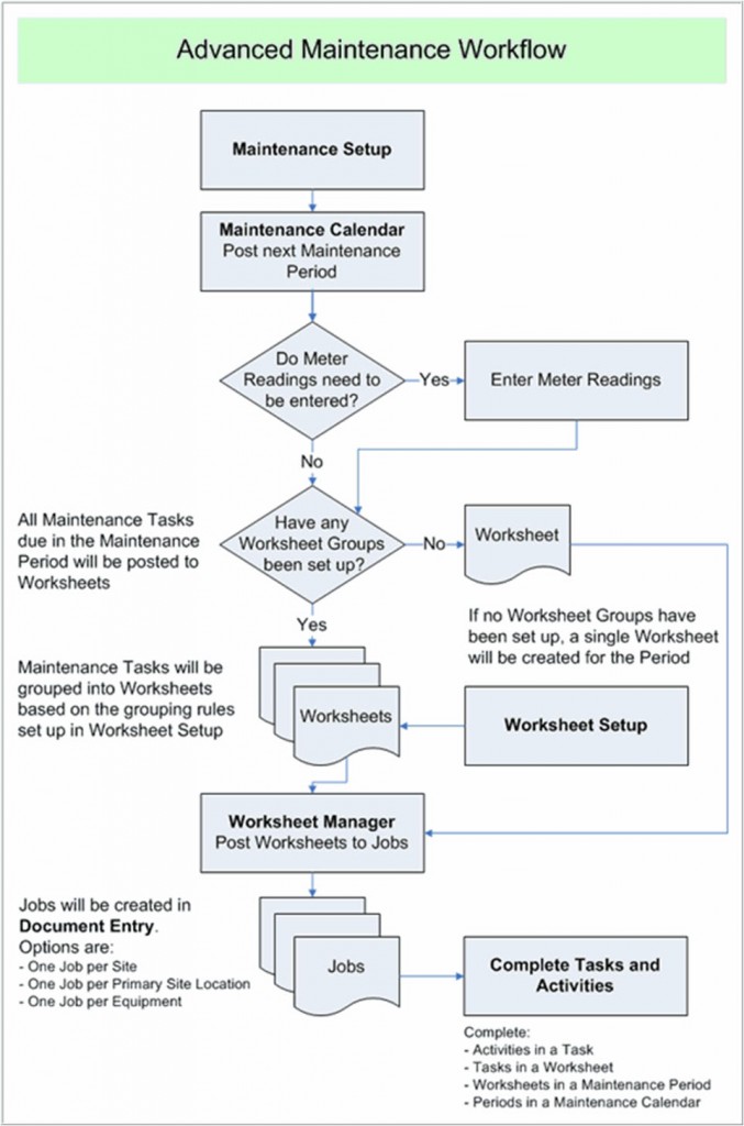 Manufacturing Equipment | Service Order Manager